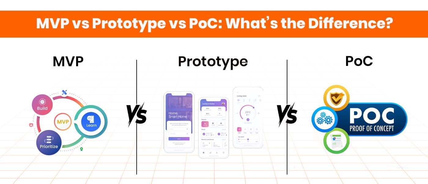 MVP vs Prototype vs PoC: Full Comparison, Examples & Best Use Cases