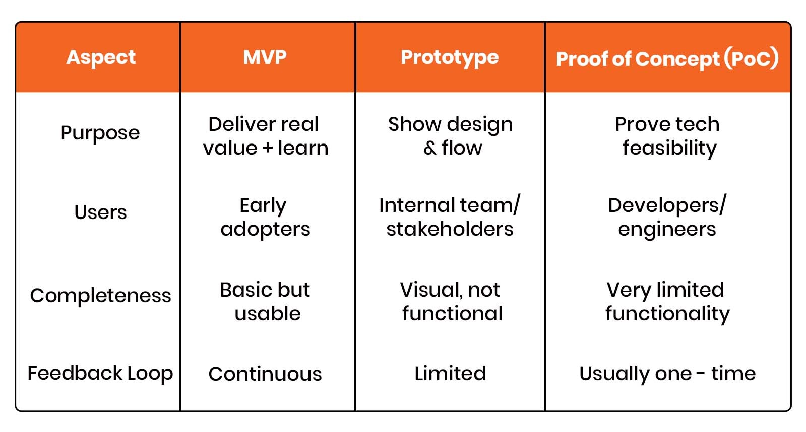 What Is MVP? Full Form, Meaning & Benefits in Software Development